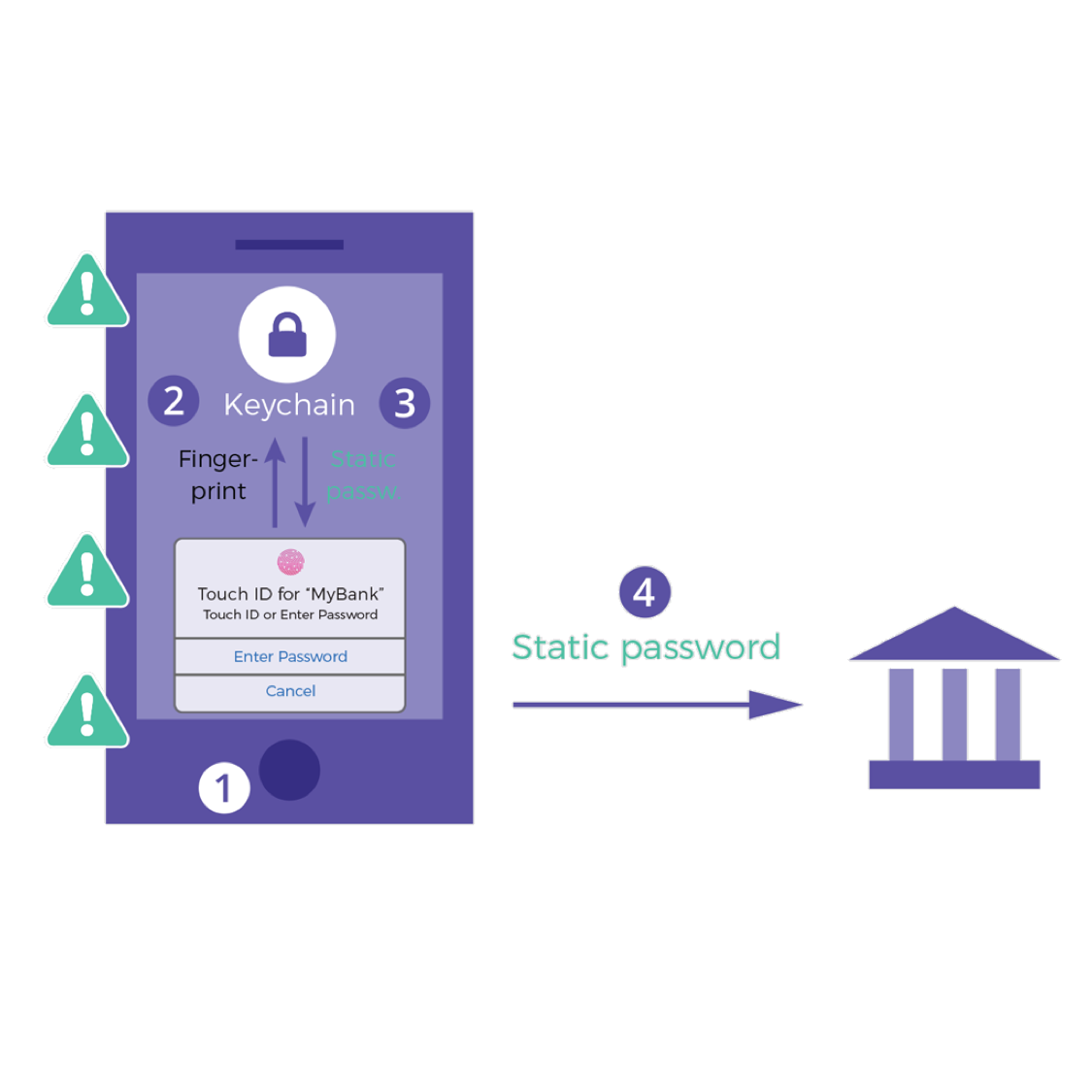 Biometrics in Banking Biometrics in Banking