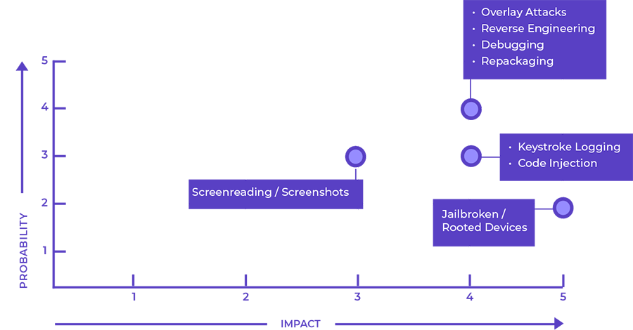Mobile App Shielding: How to Reduce Fraud, Save Money, and Protect ...