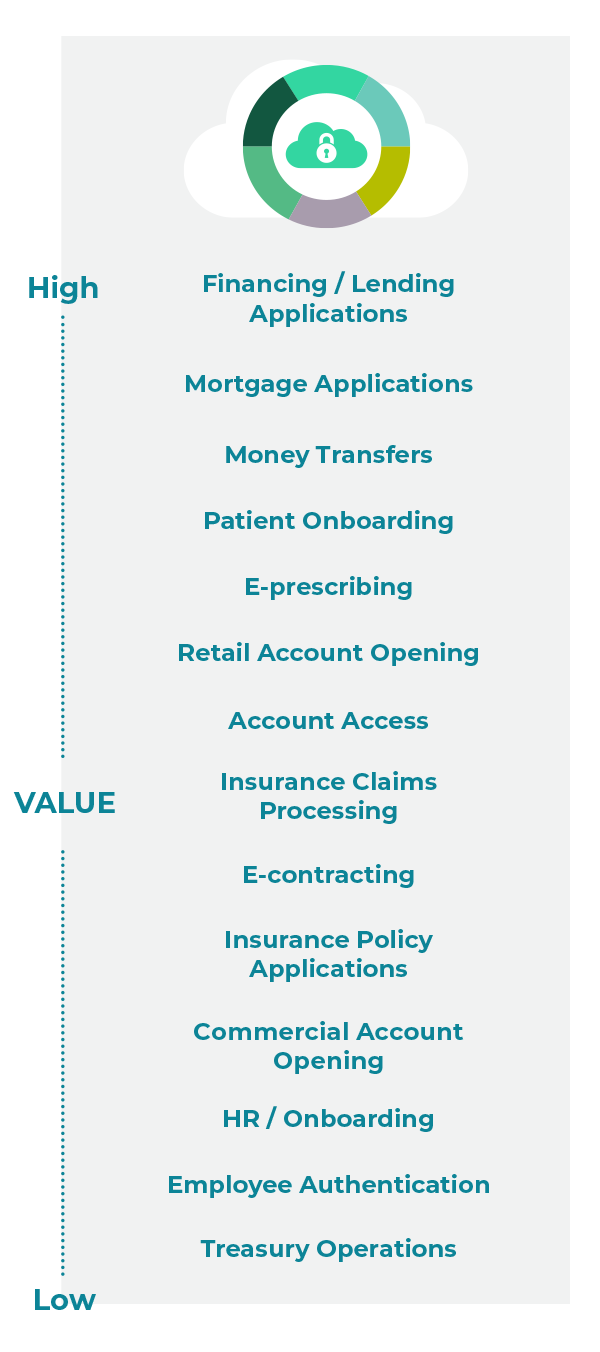 Electronic Signature, Cloud Authentication, Mobile App Security | OneSpan