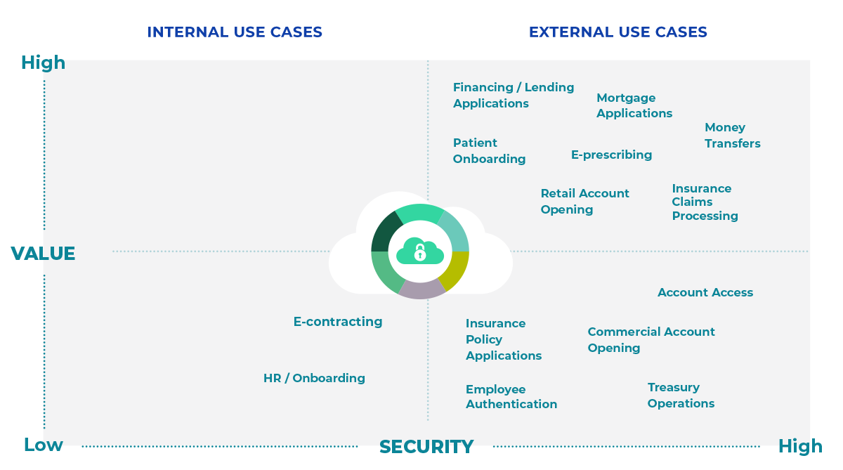 Electronic Signature, Cloud Authentication, Mobile App Security | OneSpan