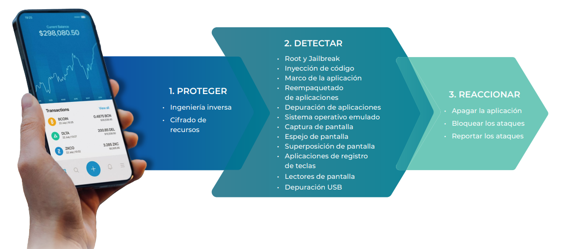 Mobile App Shielding Datasheet ES | OneSpan