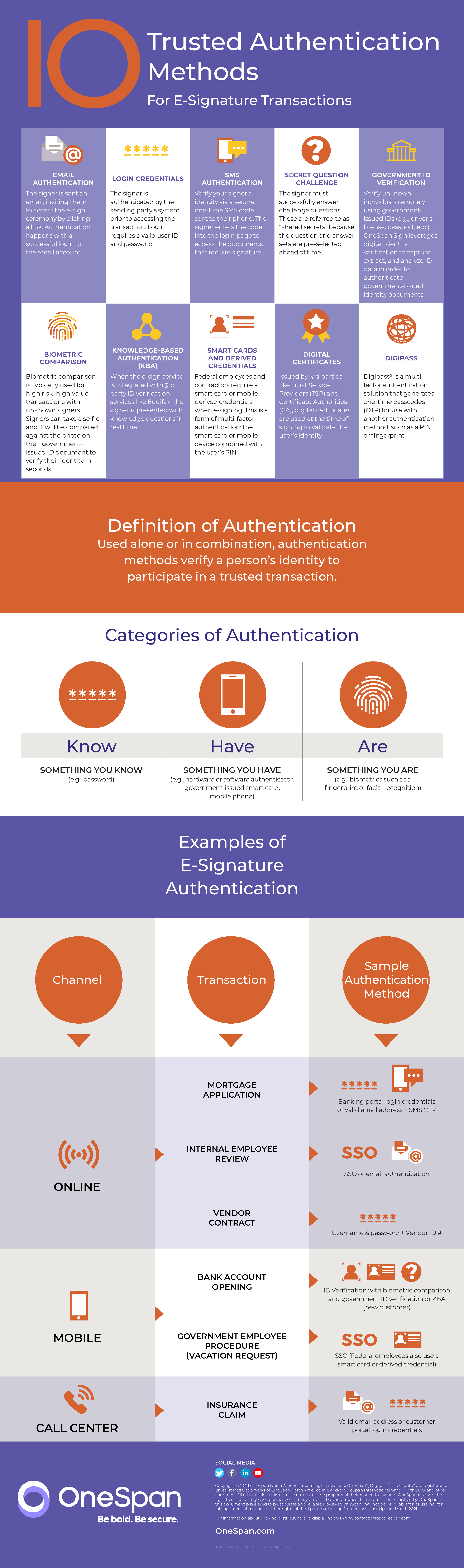 10 Authentication Methods for E‑Signature Transactions | OneSpan