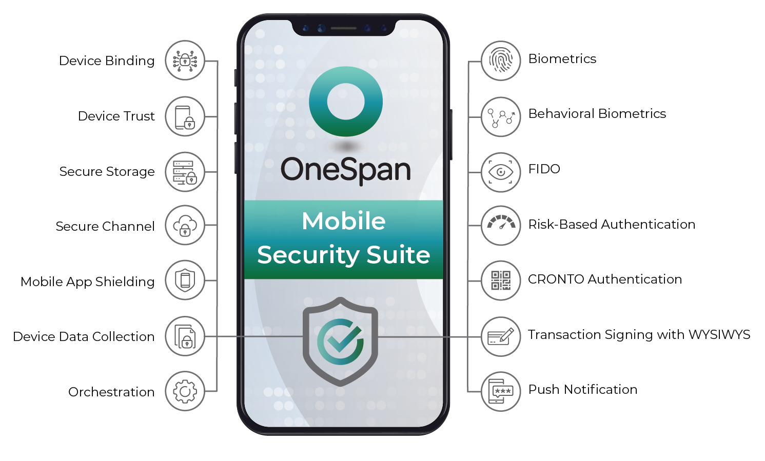 Mobile Security Suite Datasheet | OneSpan